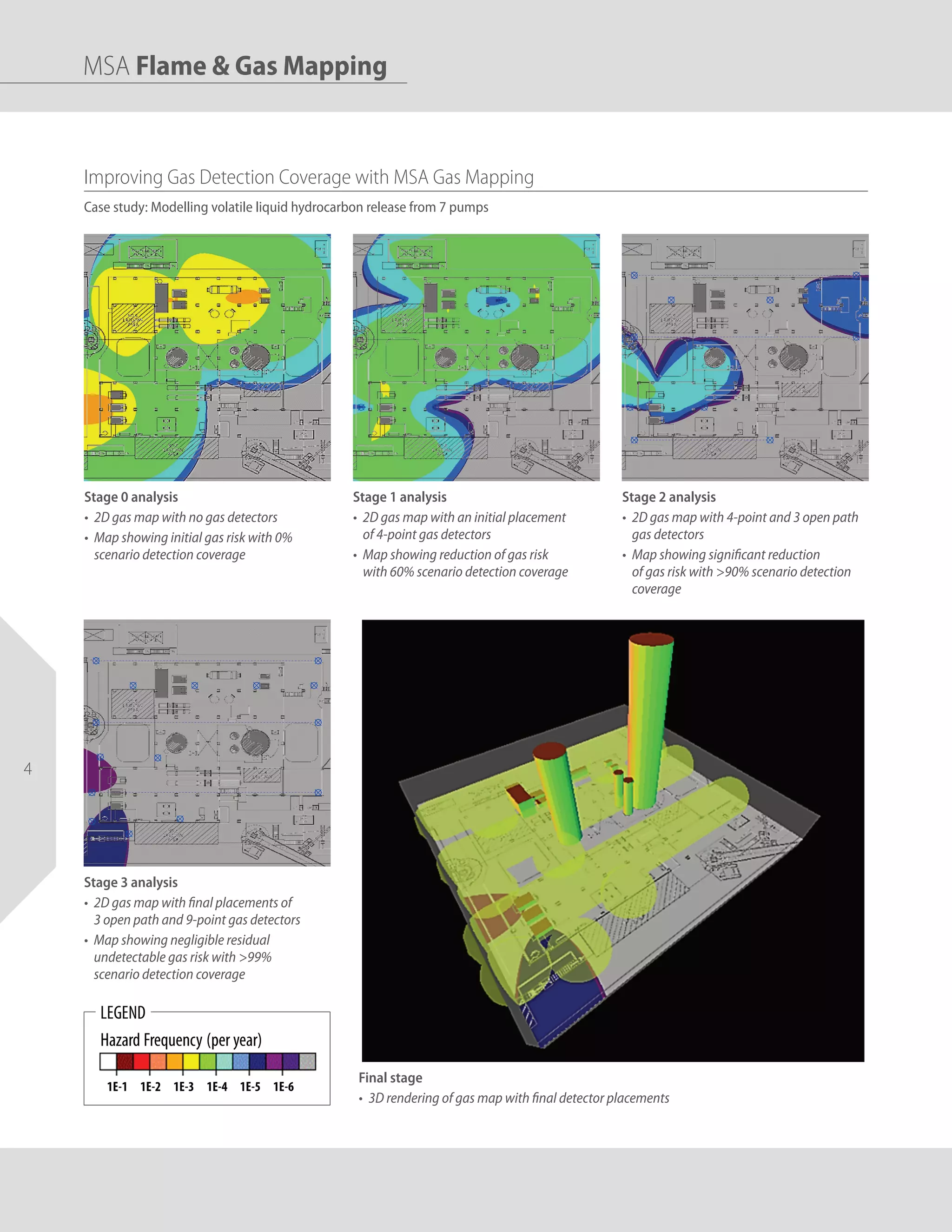 Gas and Flame Detector Mapping | PDF