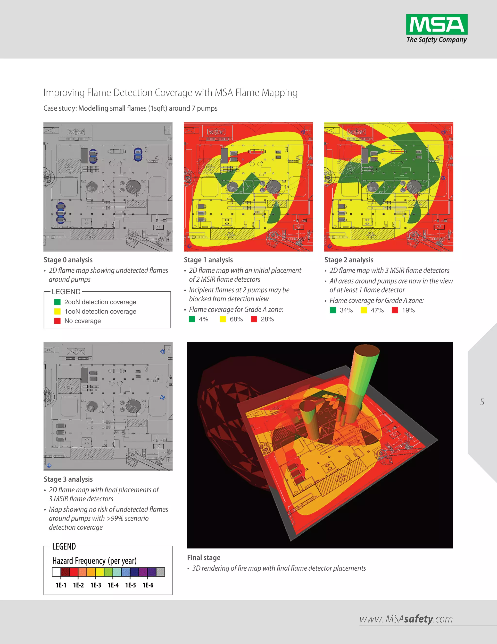 Gas and Flame Detector Mapping | PDF