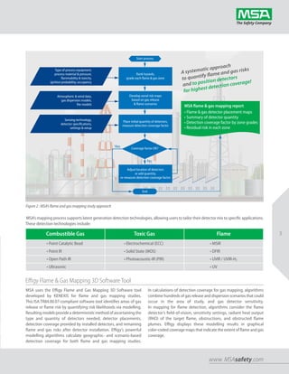 Gas and Flame Detector Mapping | PDF