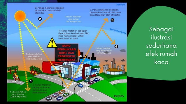 pemanasan global, efek rumah kaca, perubahan iklim | PPTX