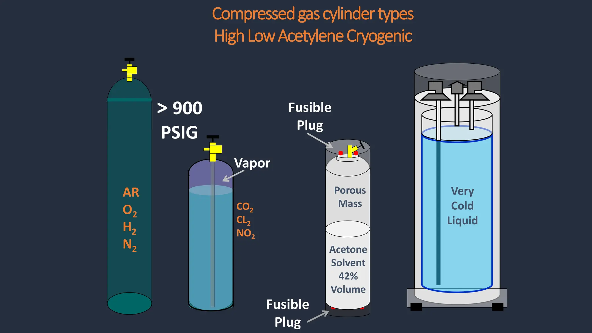 Gas-Handling-and-Safety-A-Comprehensive-Guide.pptx