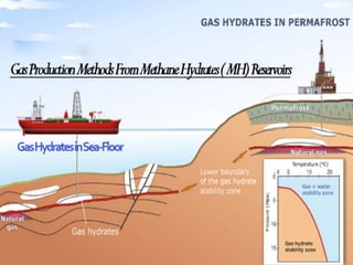 Gas hydrates | PPTX