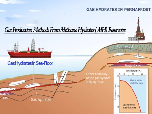 Gas hydrates | PPT