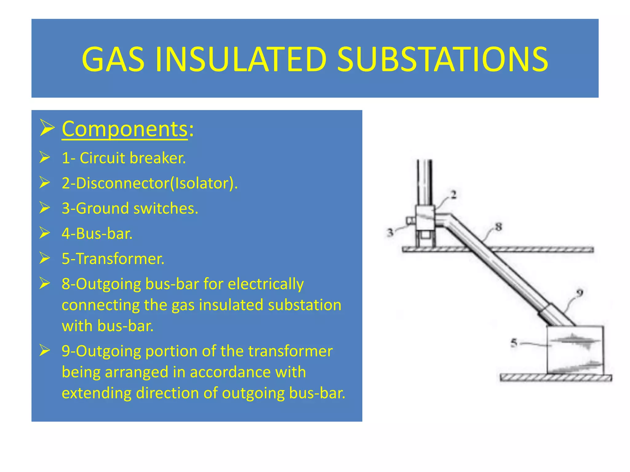 Gas insulated substation. | PDF