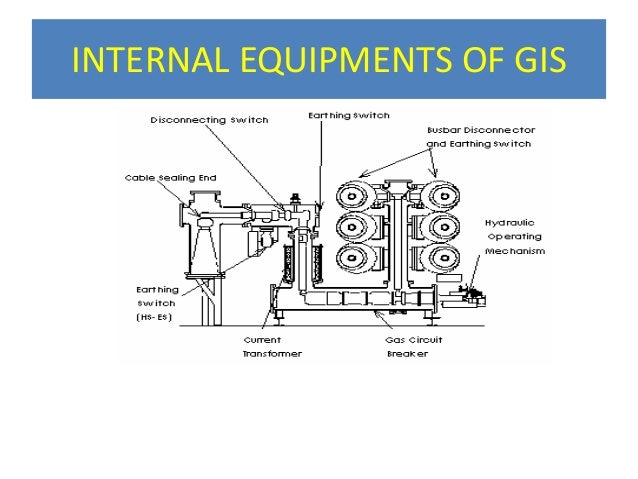 Gas insulated substation.