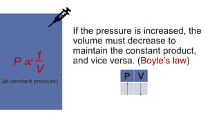 GAS-LAWS -Properties of gases, relationships of temperature , volume ...