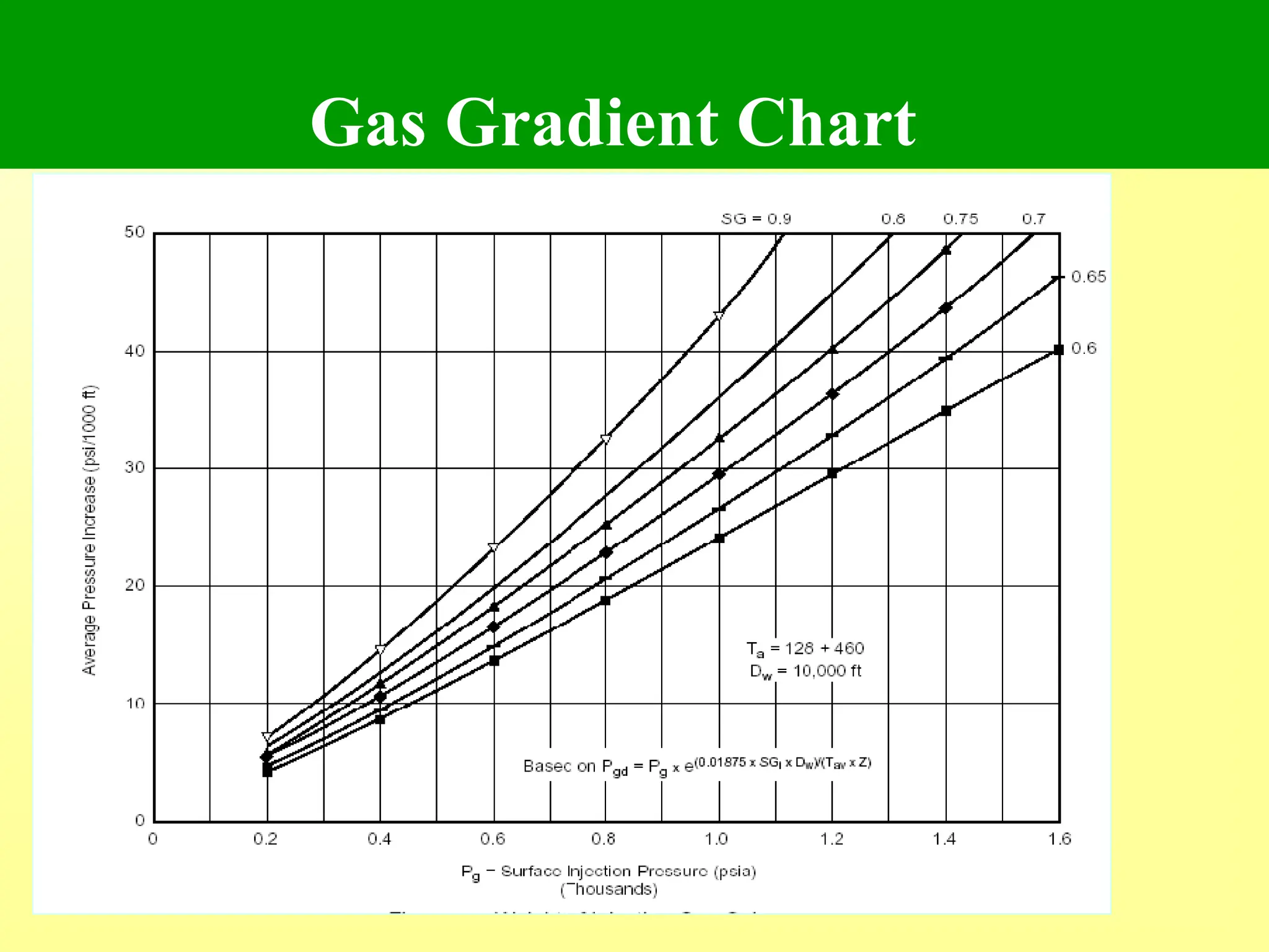 Gas-Lift-Production.ppt