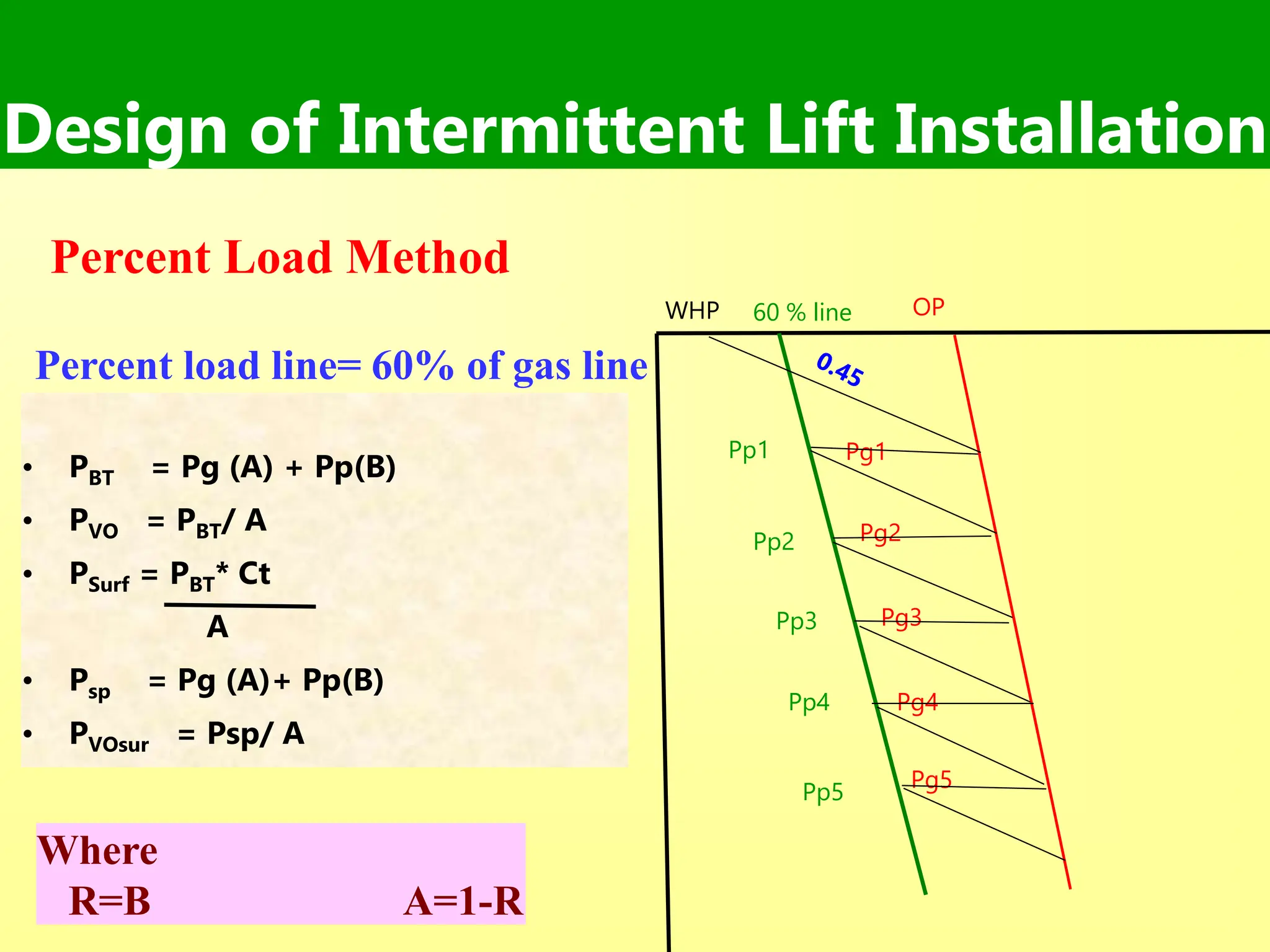 Gas-Lift-Production.ppt