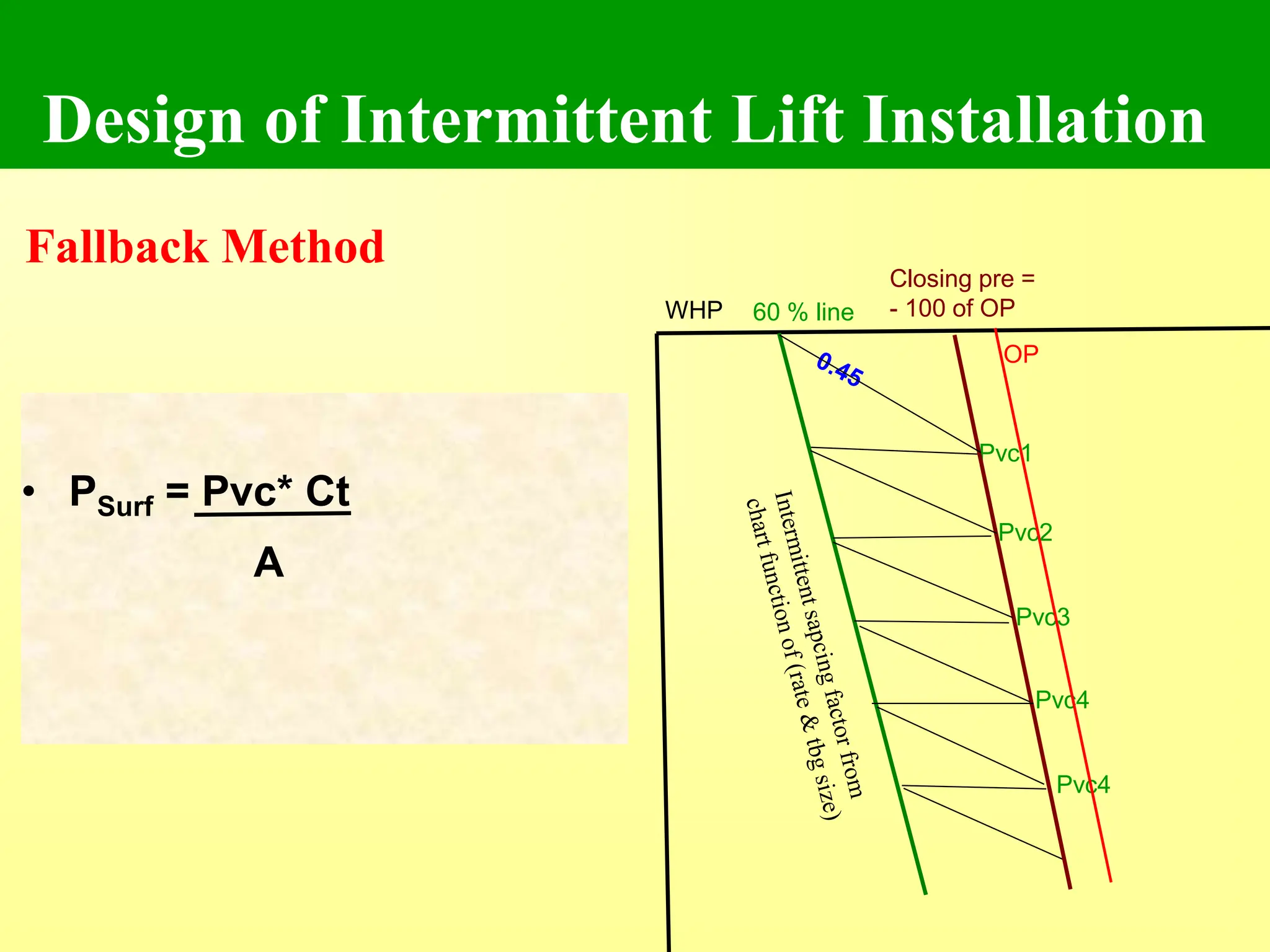 Gas-Lift-Production.ppt