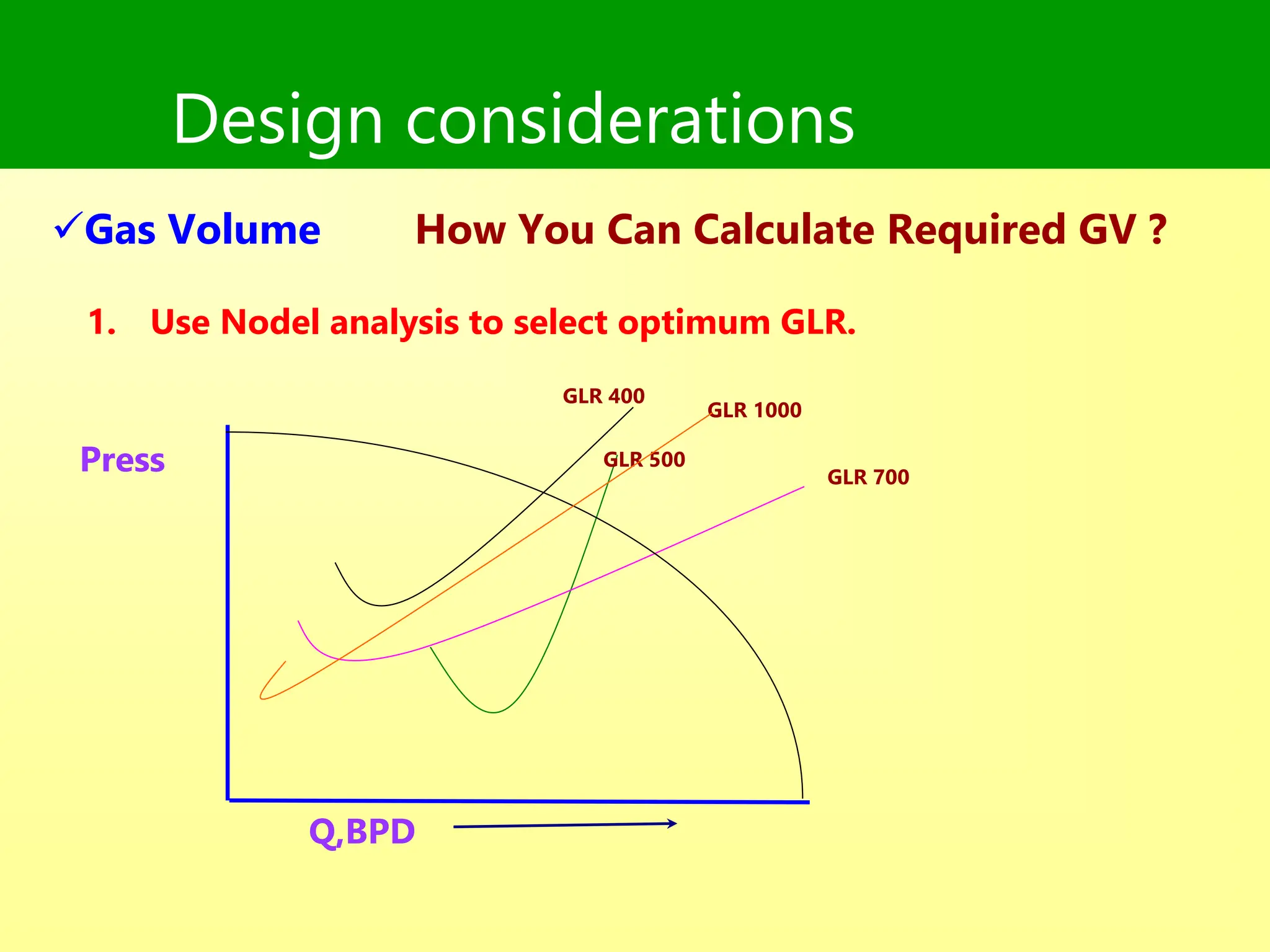 Gas-Lift-Production.ppt