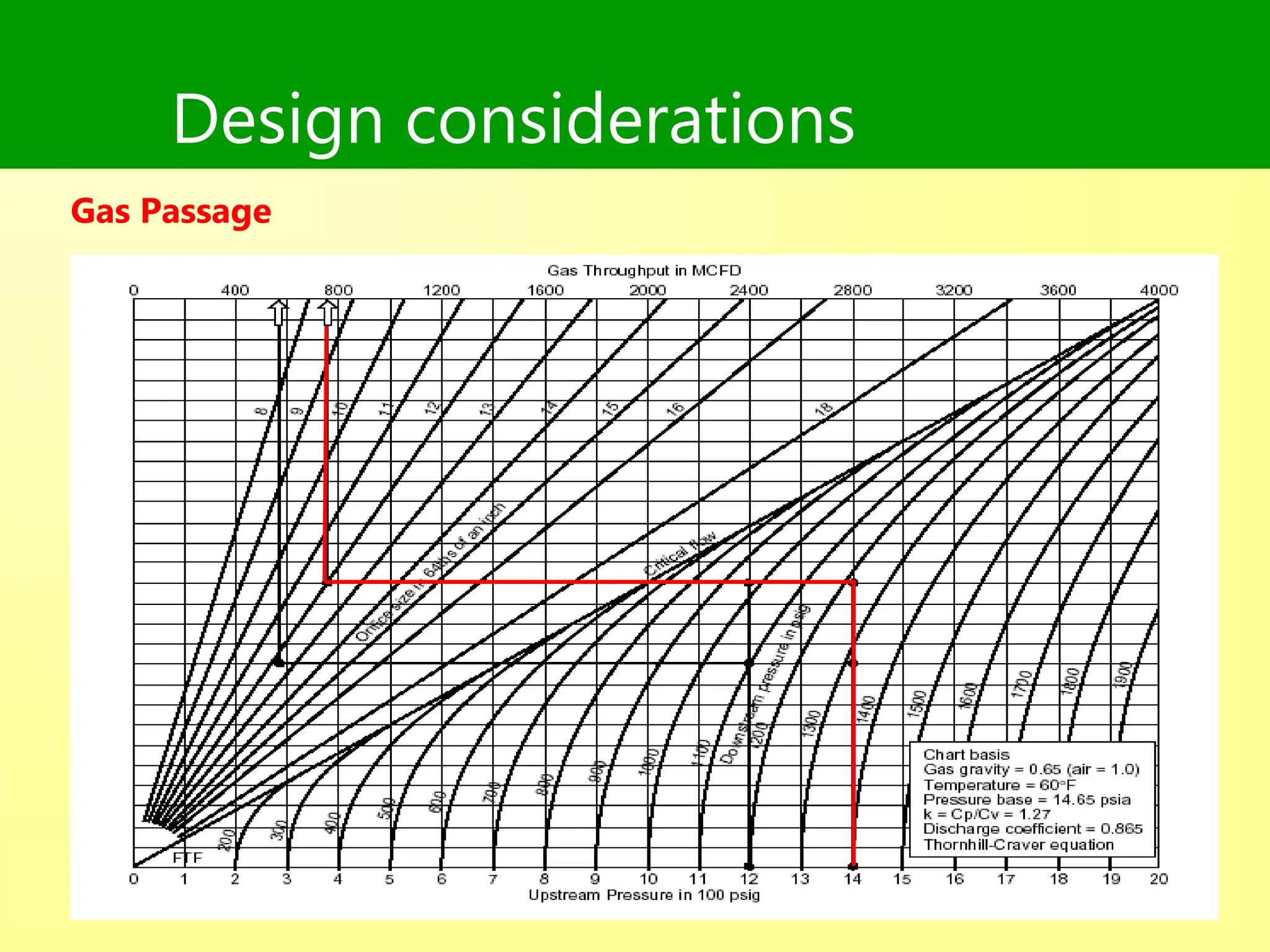 Gas-Lift-Production.ppt