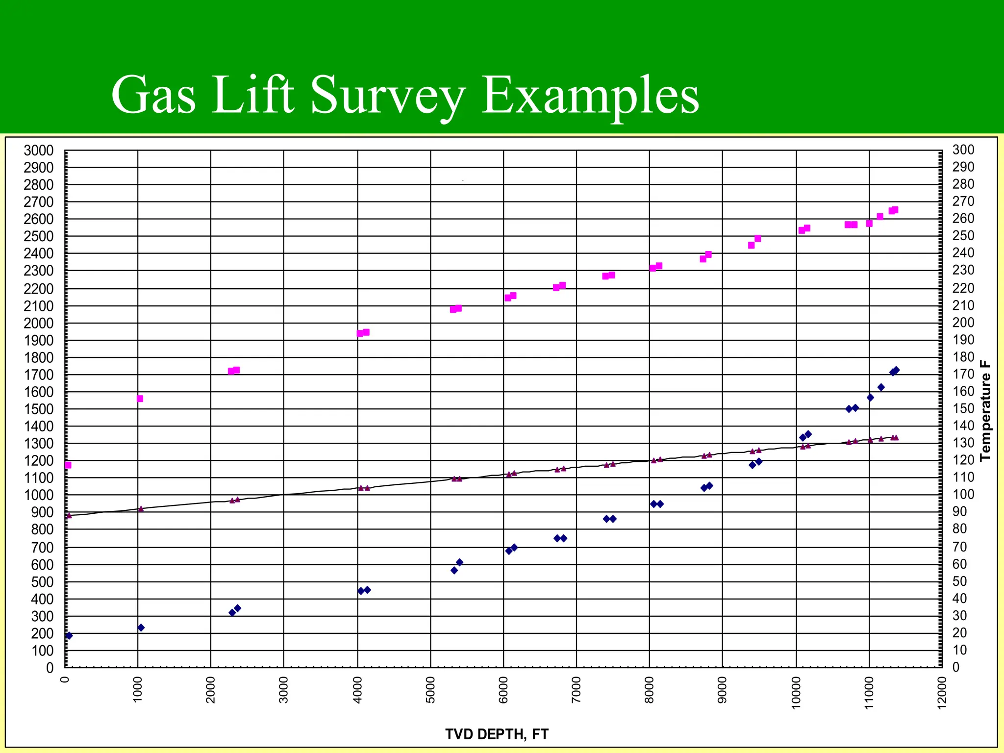 Gas-Lift-Production.ppt