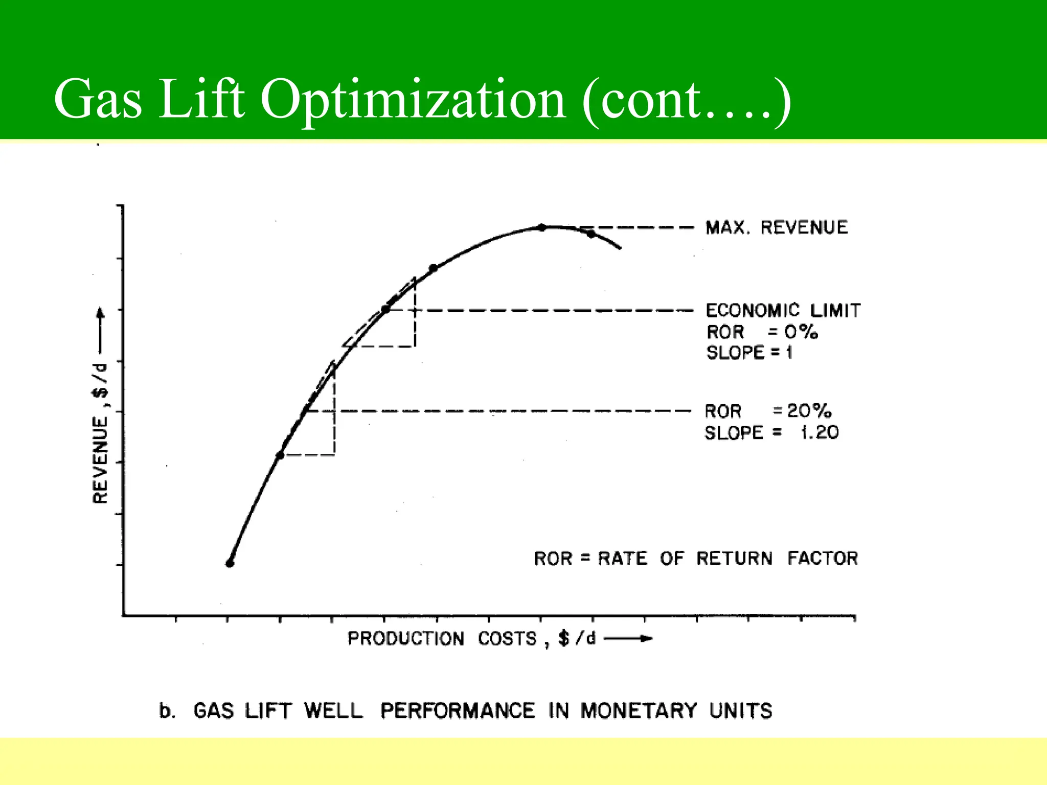 Gas-Lift-Production.ppt