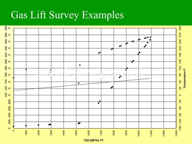 Gas-Lift-Production.ppt