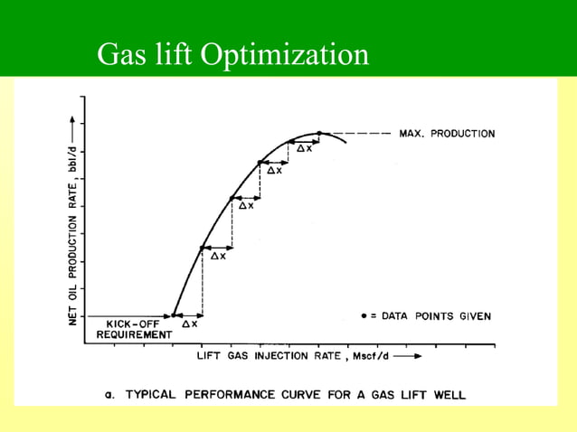 Gas-Lift-Production.ppt