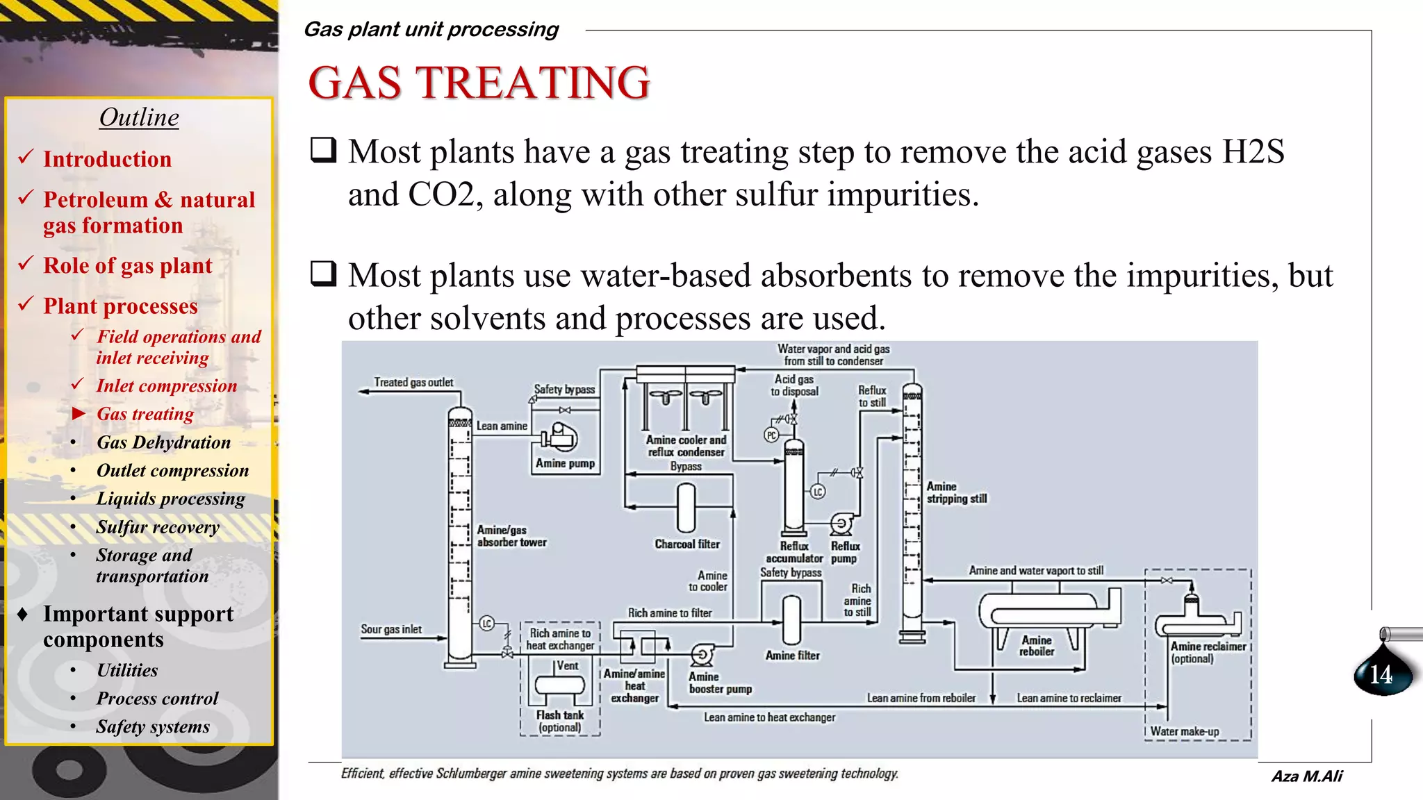Gas plant unit process | PDF