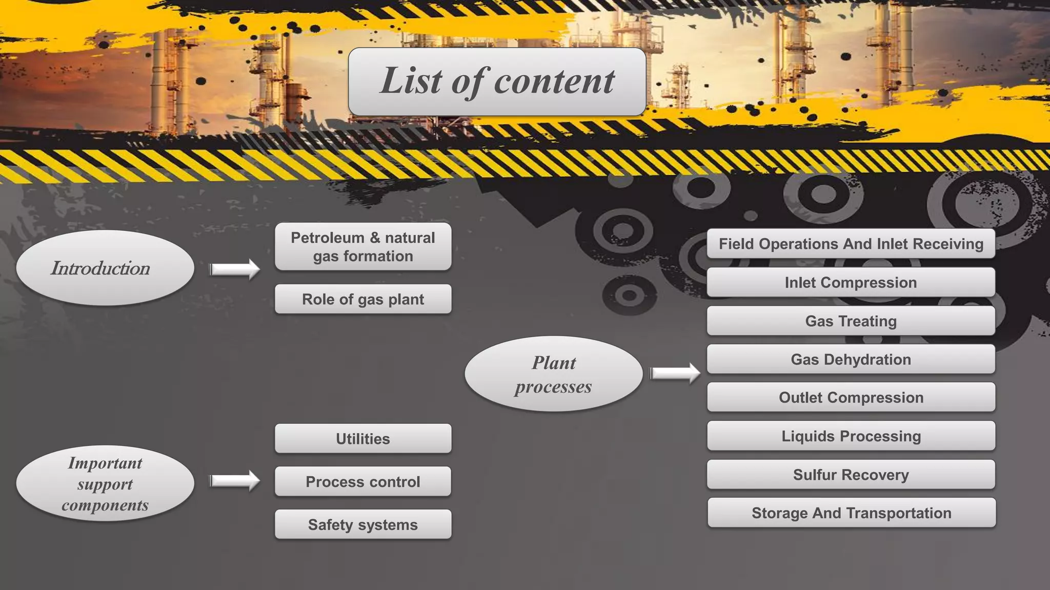 Gas plant unit process | PDF