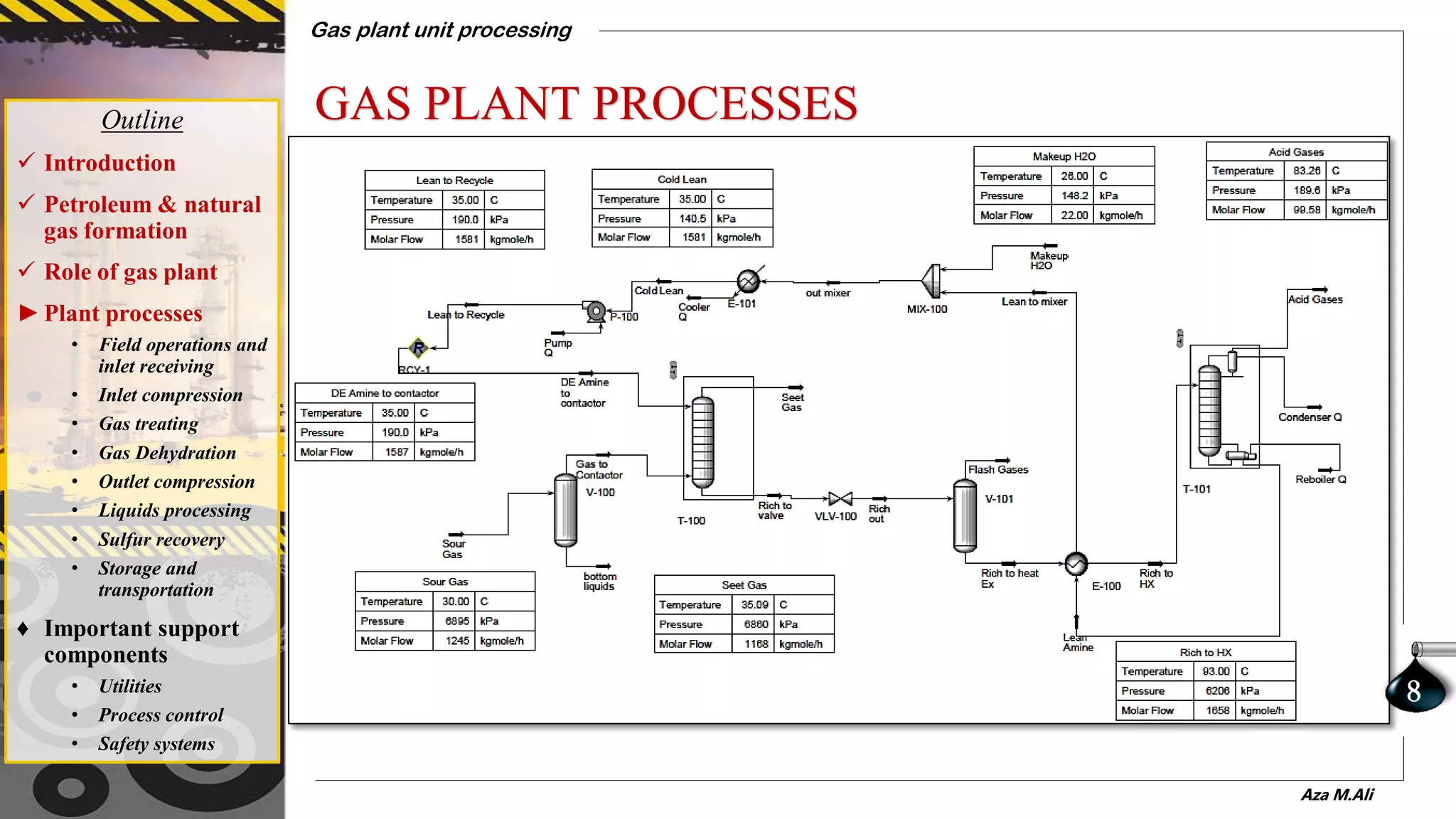 Gas plant unit process | PDF