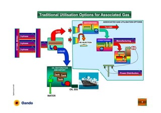 Gas power-infrastructure | PDF