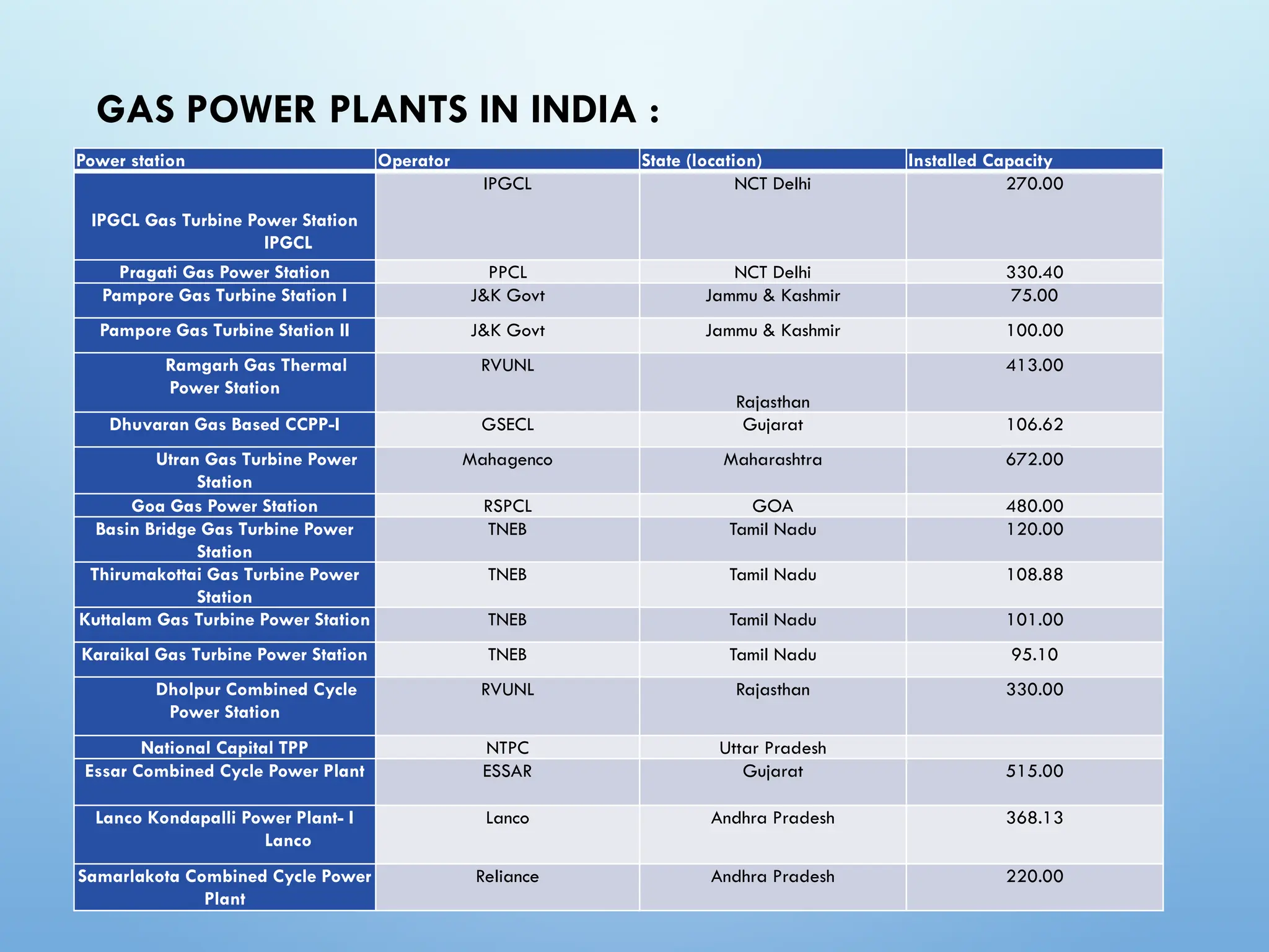 Gas-Power-Plant working wit diagram.pptx