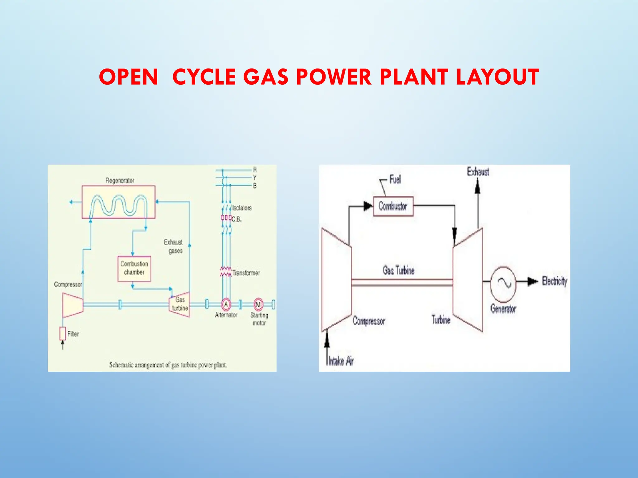 Gas-Power-Plant working wit diagram.pptx