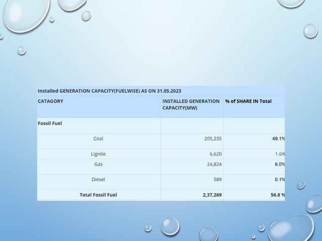 Gas-Power-Plant working wit diagram.pptx