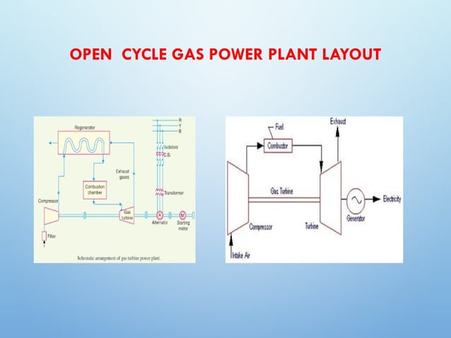 Gas-Power-Plant working wit diagram.pptx