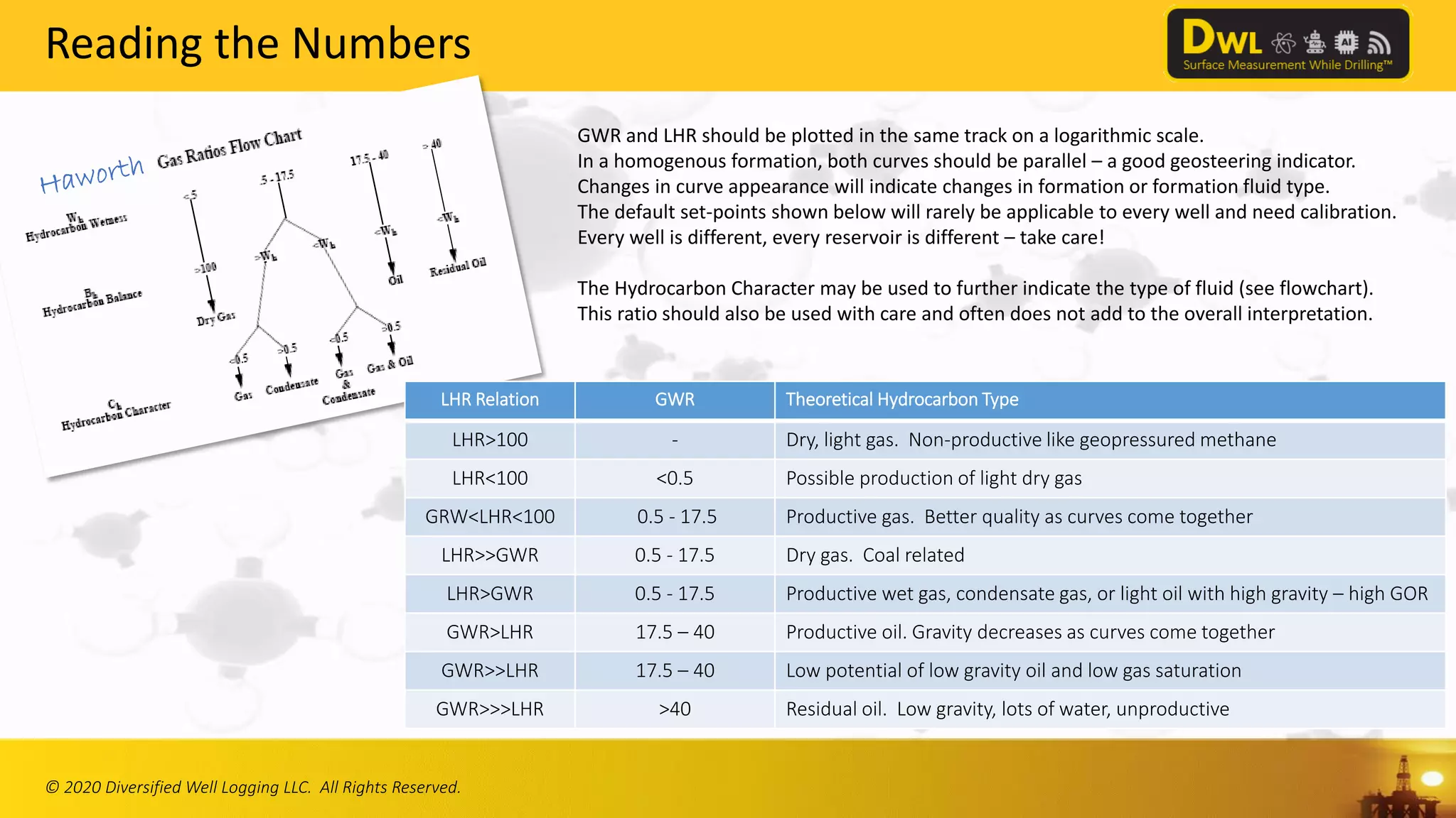 Gas-Ratios-Short-Overview.pdf