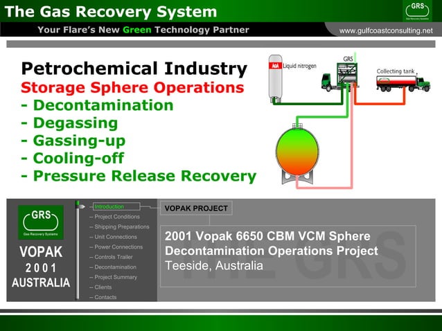 The Gas Recovery Systems - Sphere Decontamination Presentation | PPT