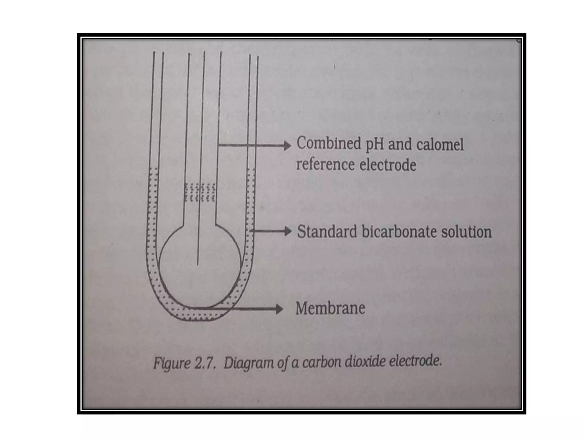 Gas sensing electrodes | PPTX