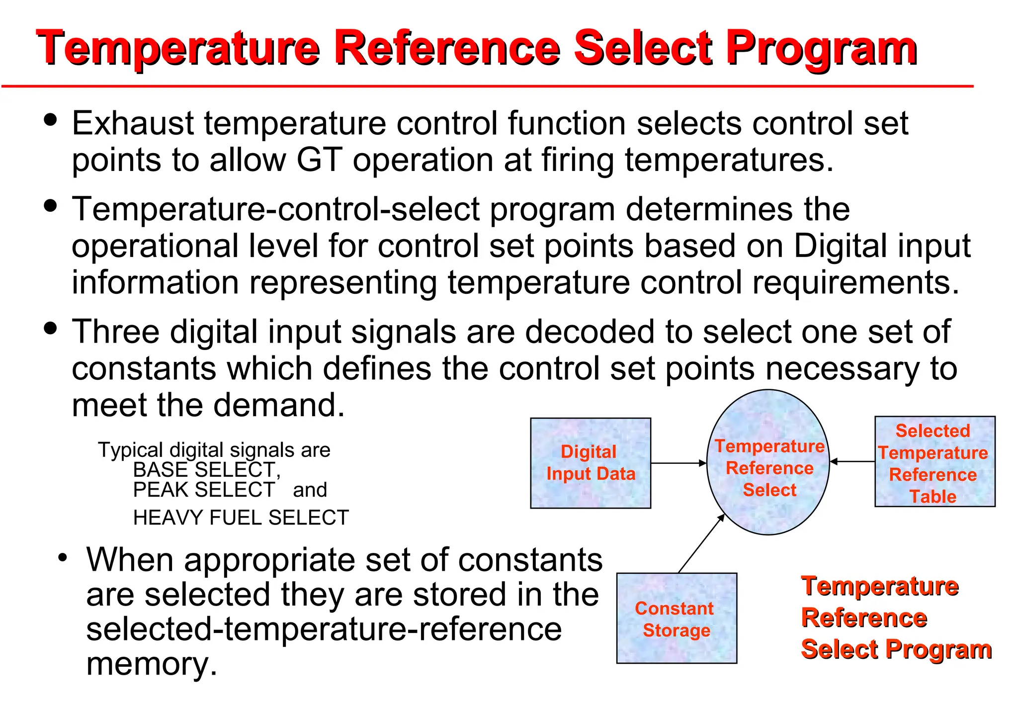 Gas Turbine Generator of Philosophy control | PDF
