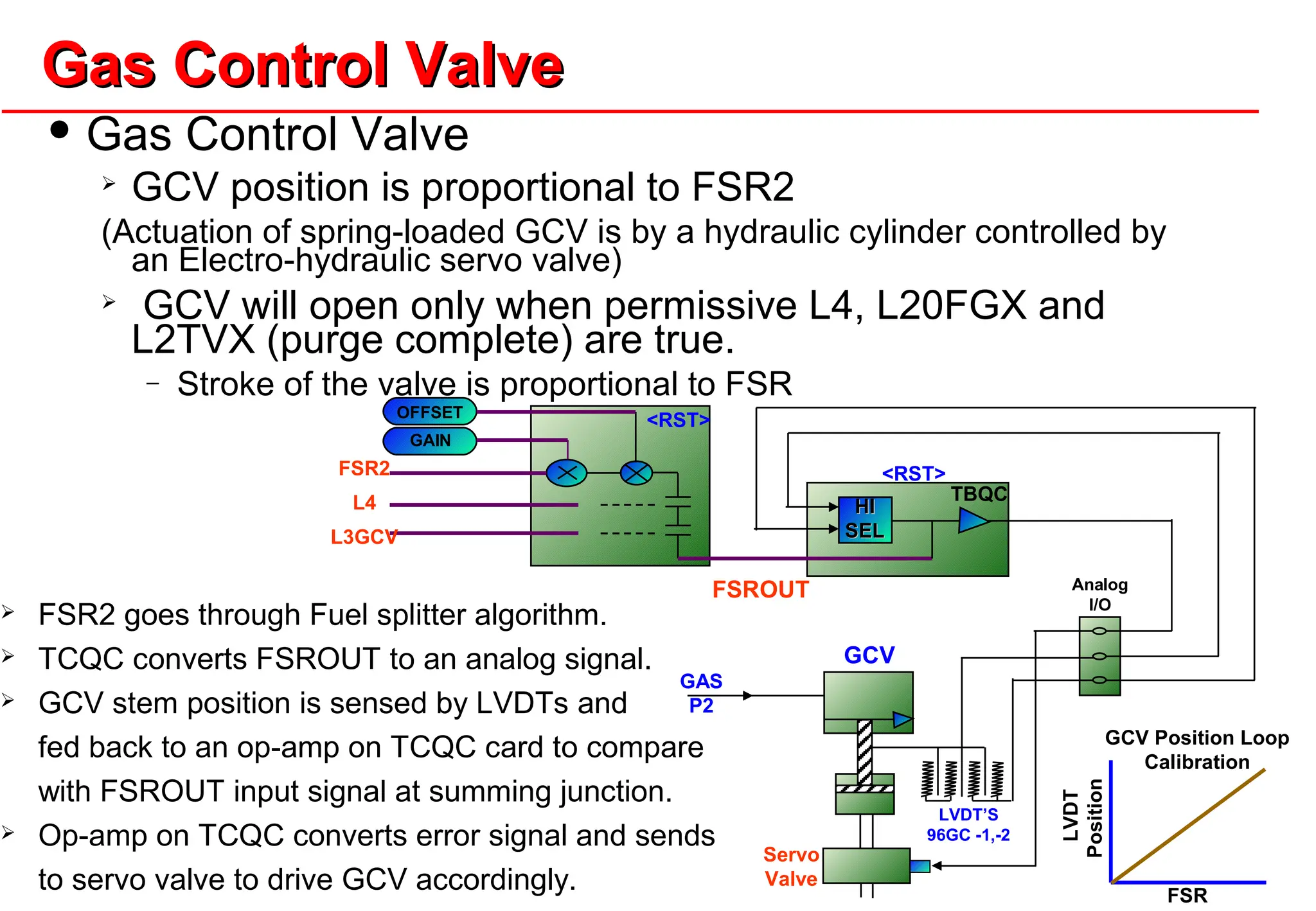 Gas Turbine Generator of Philosophy control | PDF