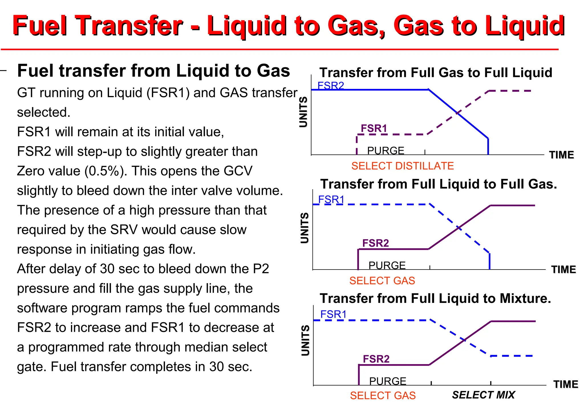 Gas Turbine Generator of Philosophy control | PDF