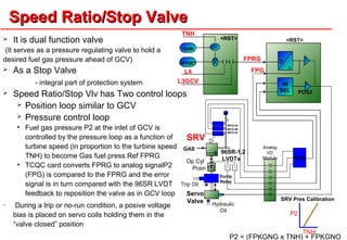 Gas Turbine Generator of Philosophy control | PDF