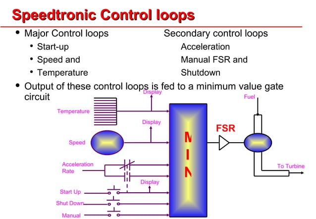 Gas Turbine Generator of Philosophy control | PDF
