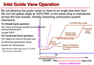 Gas Turbine Generator of Philosophy control | PDF