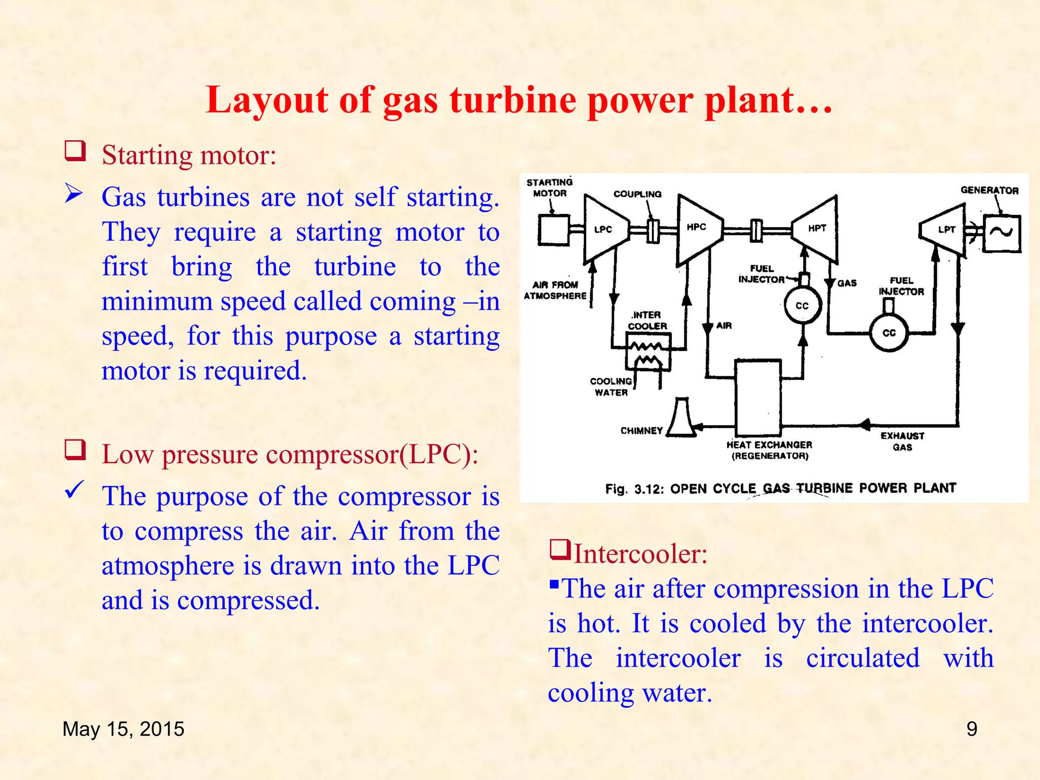 Gas turbine-power-plant[1] | PPT