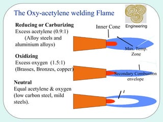 Gas welding uses oxygen and fuel gas create a hot flame | PPT