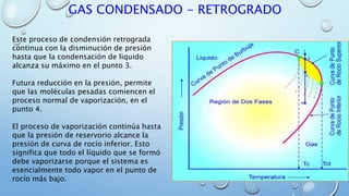 comportamiento de fases del gas natural | PPTX