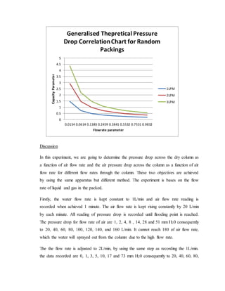 Gas absorbtion | DOCX