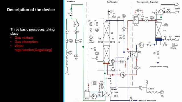 Gas Absorption CE404 for Chemical Engineers | PPT
