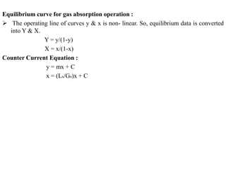 Gas Absorption & Adsorption.pptx