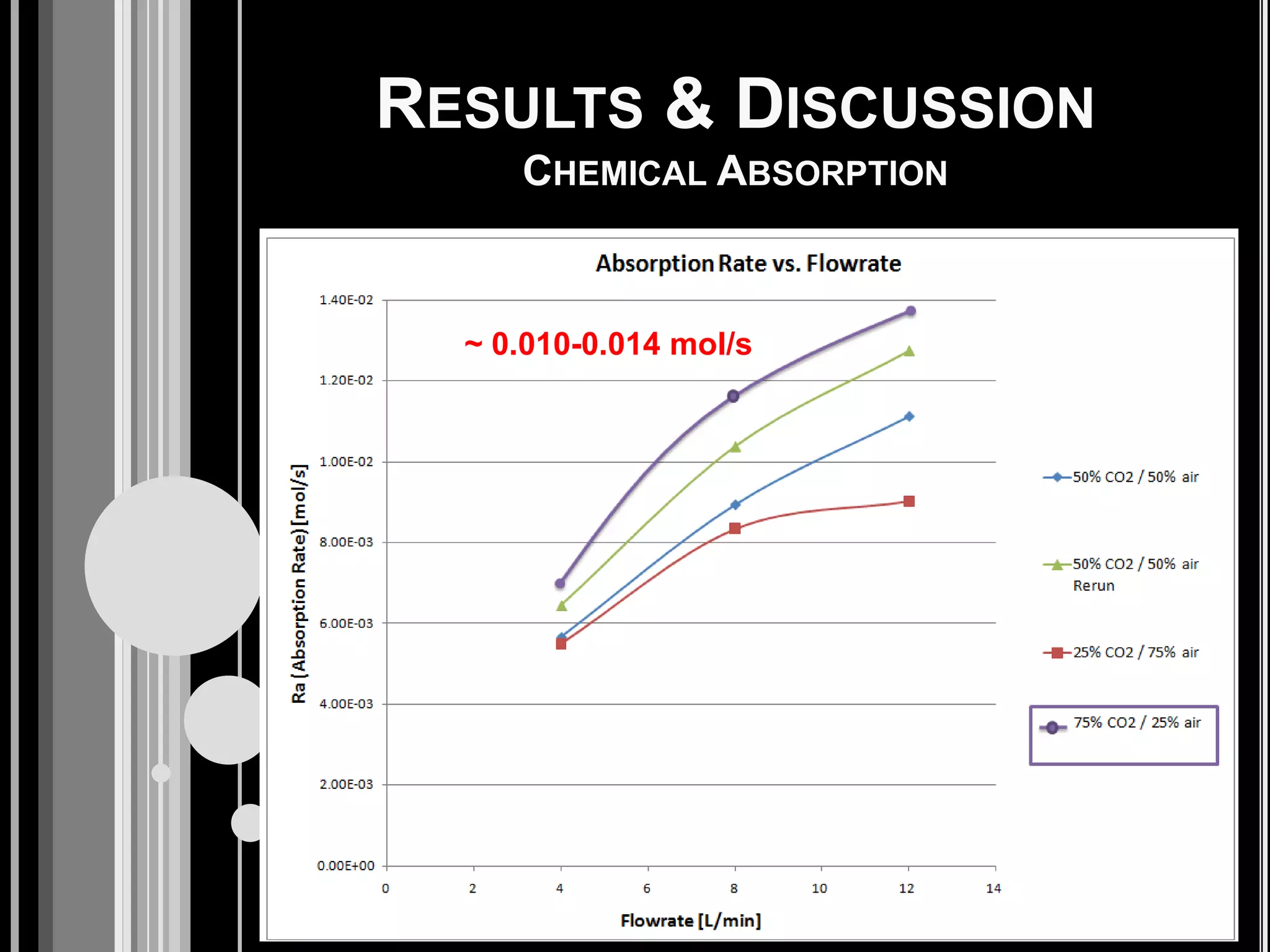 Gas Absorption Laboratory Experiment | PPTX