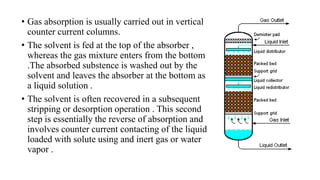 Gas absorption ppt | PPTX