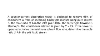 GAS ABSORPTION_Practice.pptx