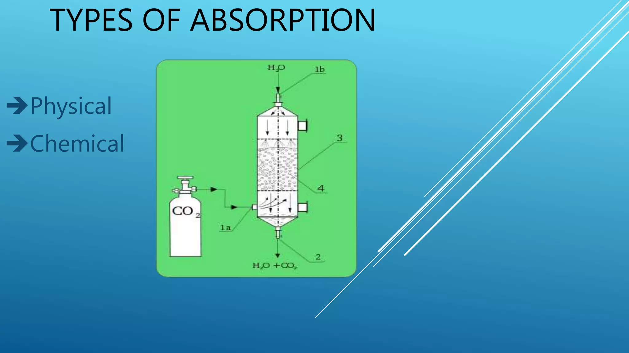 Gas absorption tower | PPTX