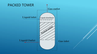 Gas absorption tower | PPT