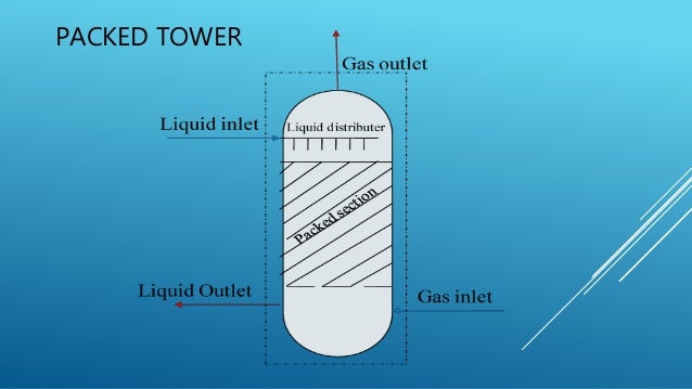Gas absorption tower