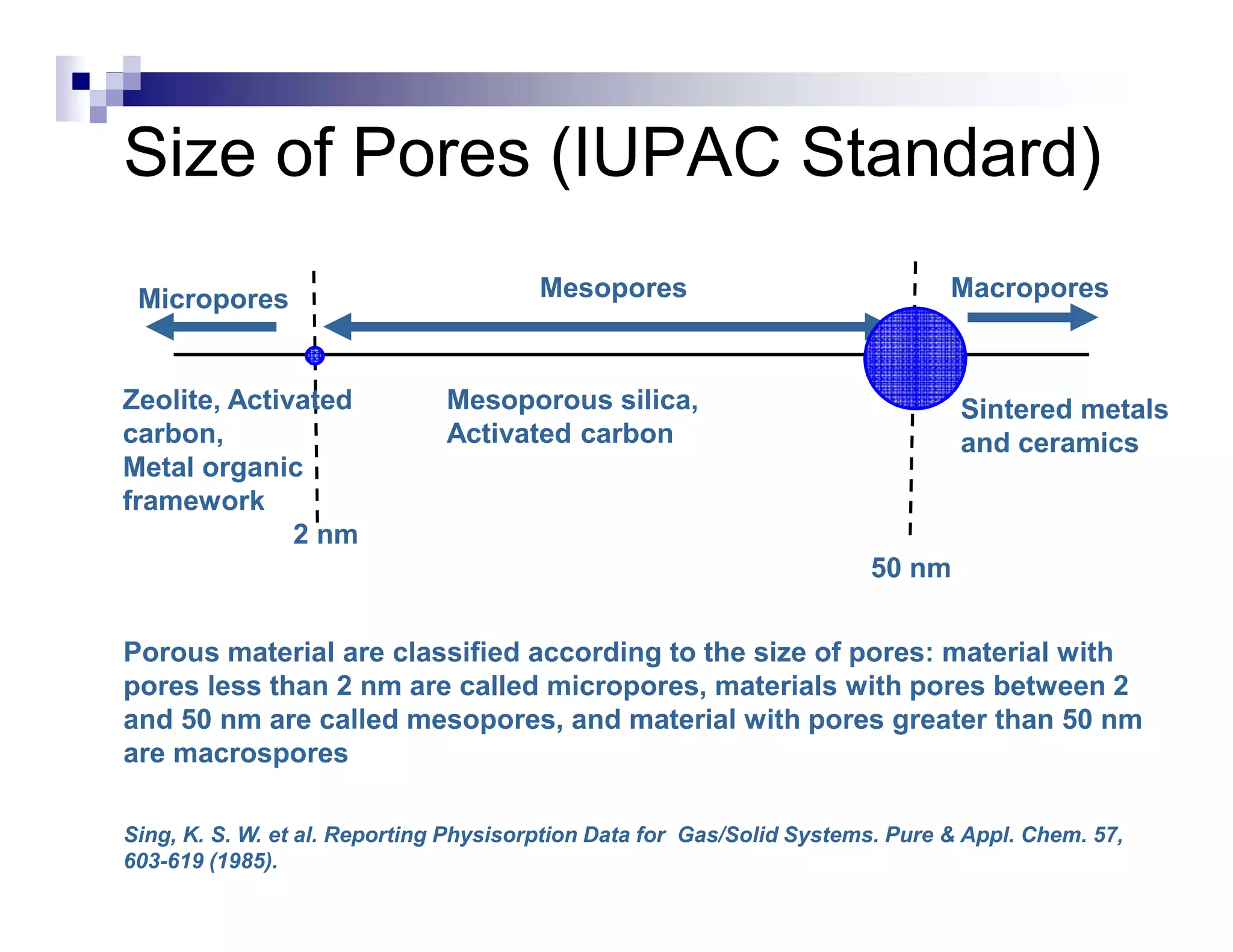 Gas adsorption vkj 23rd august | PPTX