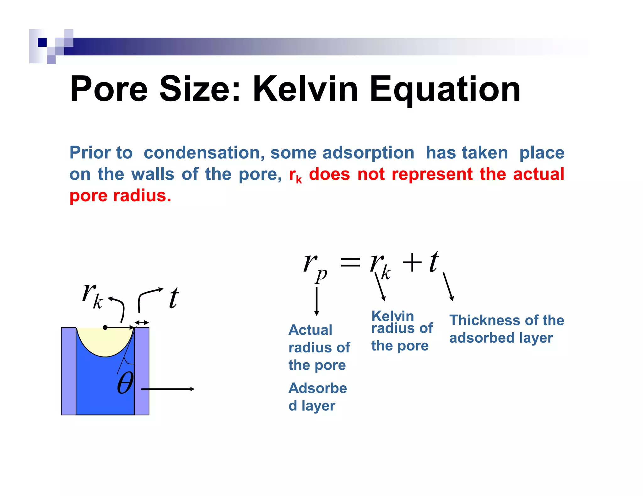 Gas adsorption vkj 23rd august | PPTX